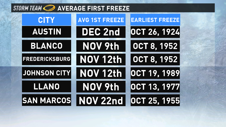 Weather Extra - Average First Freeze | kvue.com