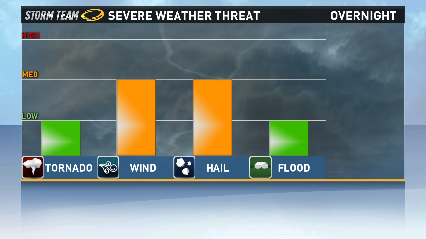 Overnight severe weather timing, impacts | kvue.com
