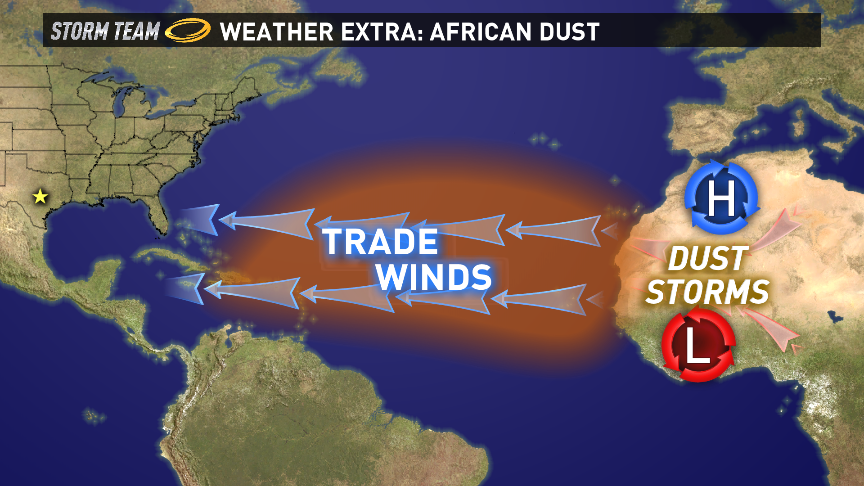 WEATHER EXTRA - Dust From Over 5,000 Miles Away, How It Gets Here ...