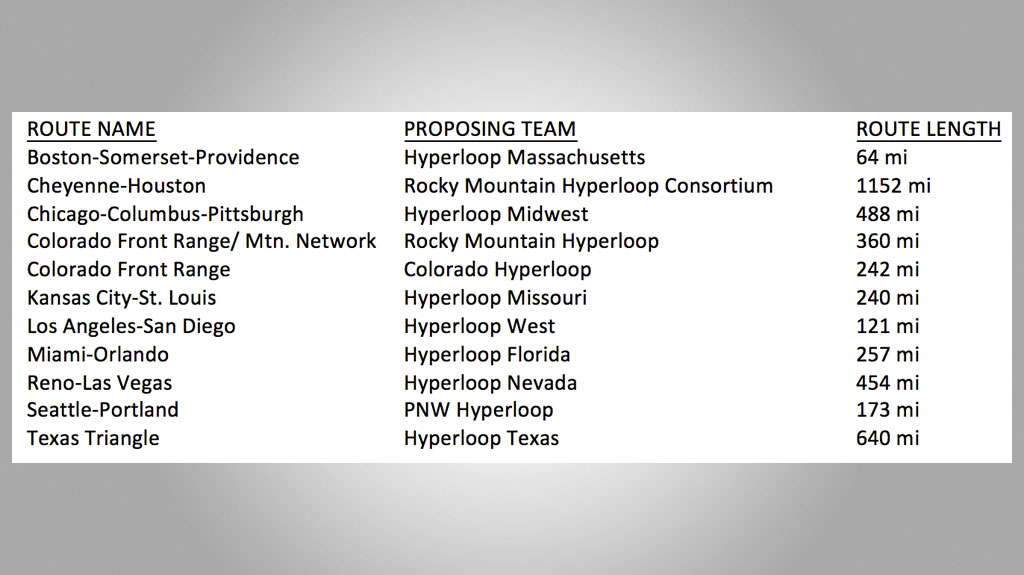 Getting to know the mind behind Hyperloop Texas | kvue.com